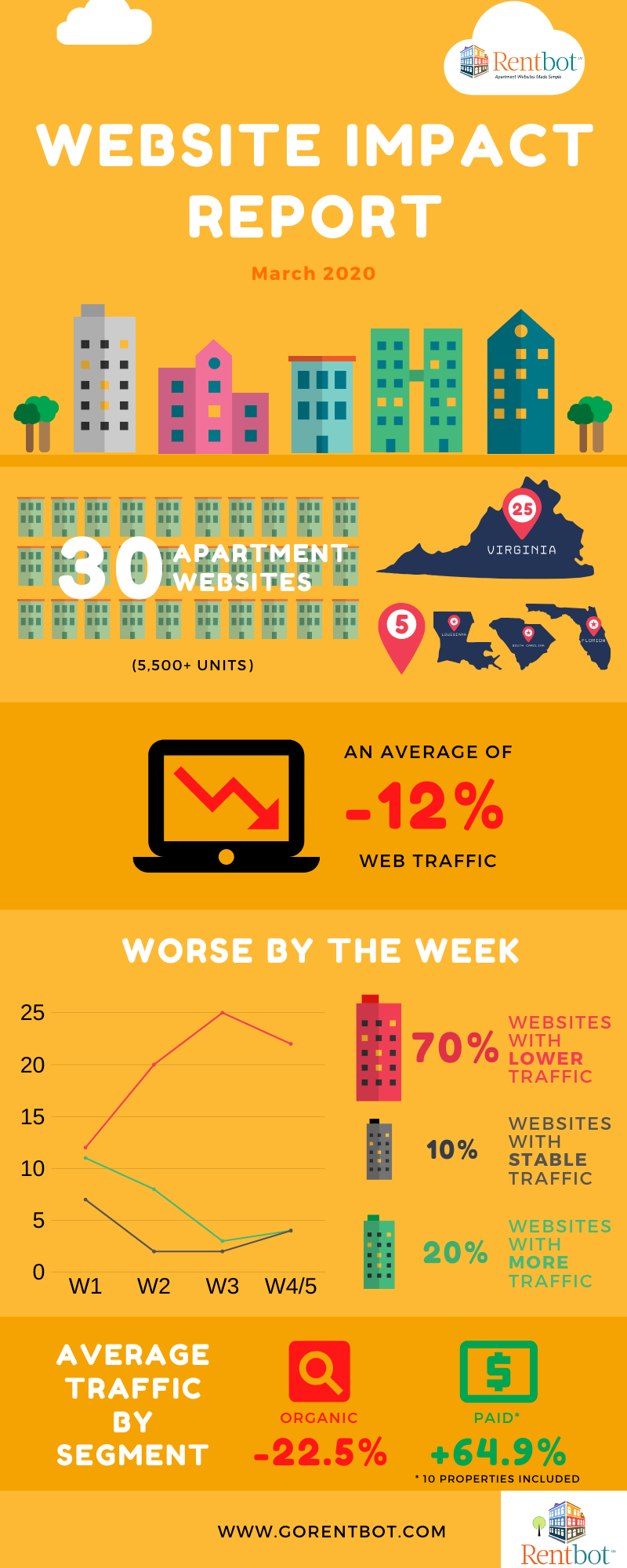 March-Impact-Infographic - Rentbot